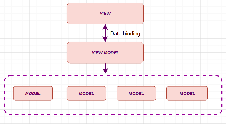Is Aurelia the “Next Gen” JavaScript Framework? Is Aurelia the “Next Gen” JavaScript Framework?